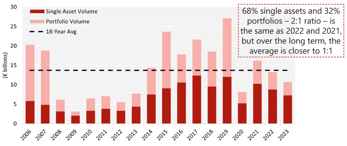 HVS | 2023 European Hotel Transactions