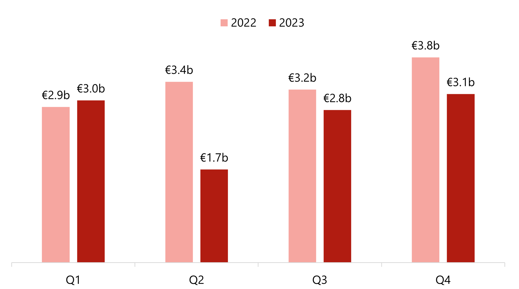 HVS | 2023 European Hotel Transactions
