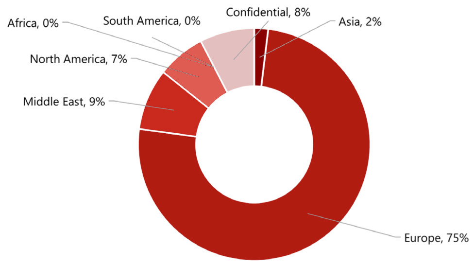 HVS | 2023 European Hotel Transactions