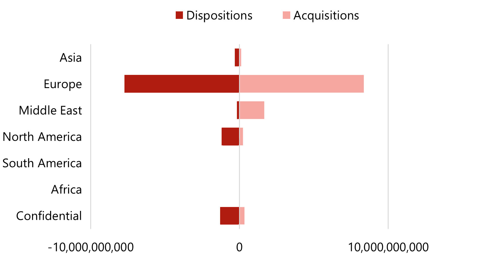 HVS | 2023 European Hotel Transactions