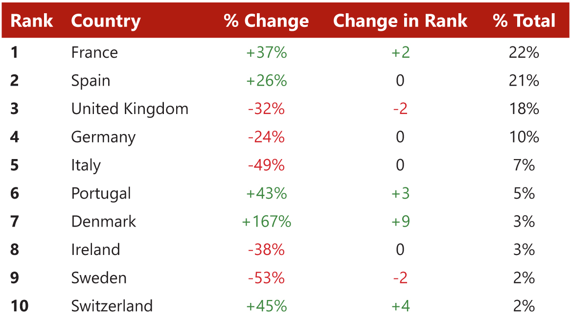 HVS | 2023 European Hotel Transactions