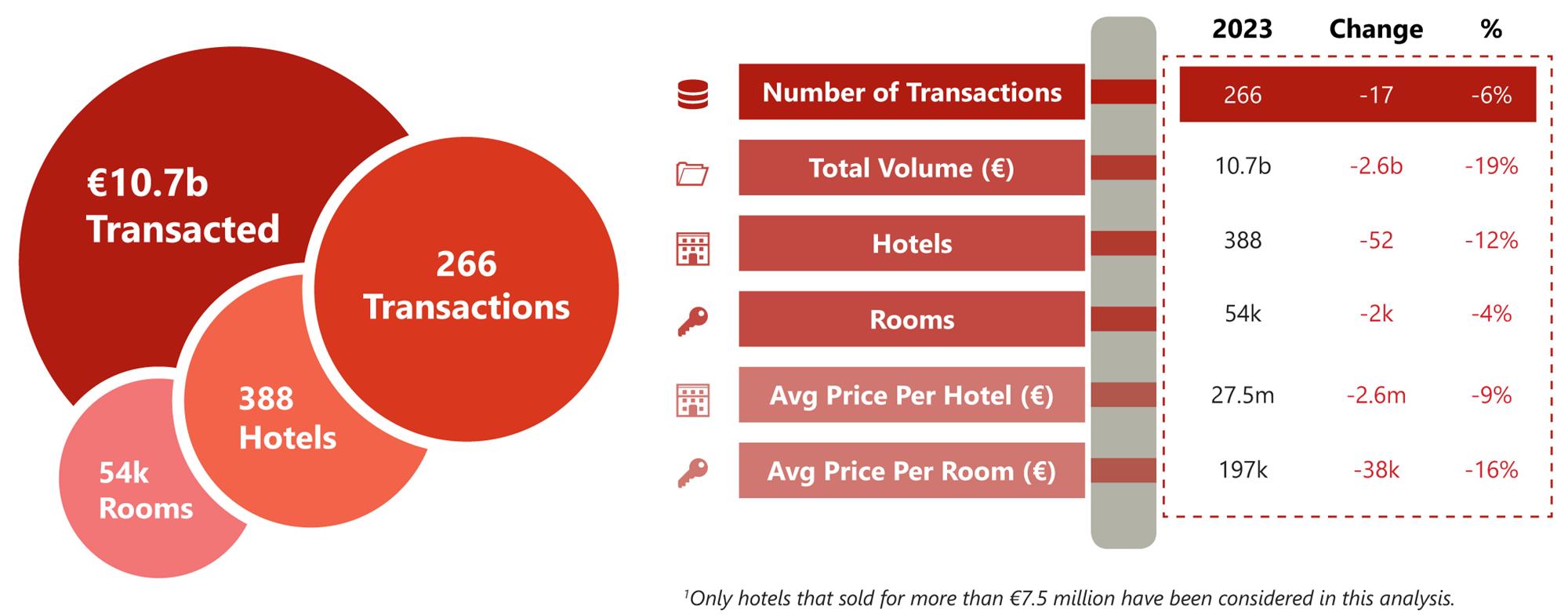 2023 European Hotel Transactions | Hotel Online