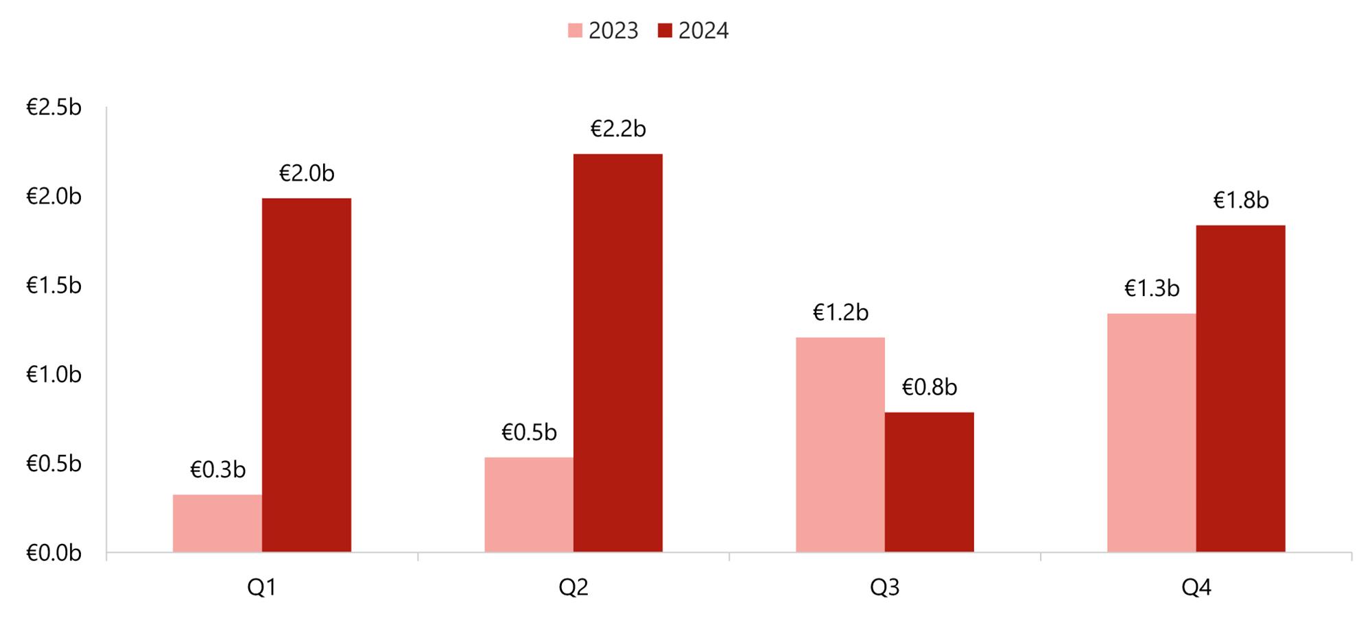 HVS | 2024 European Hotel Transactions