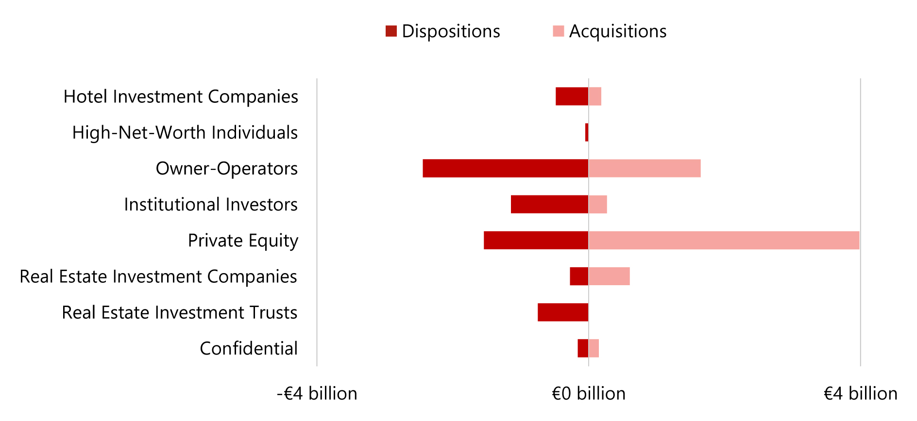 HVS | 2024 European Hotel Transactions