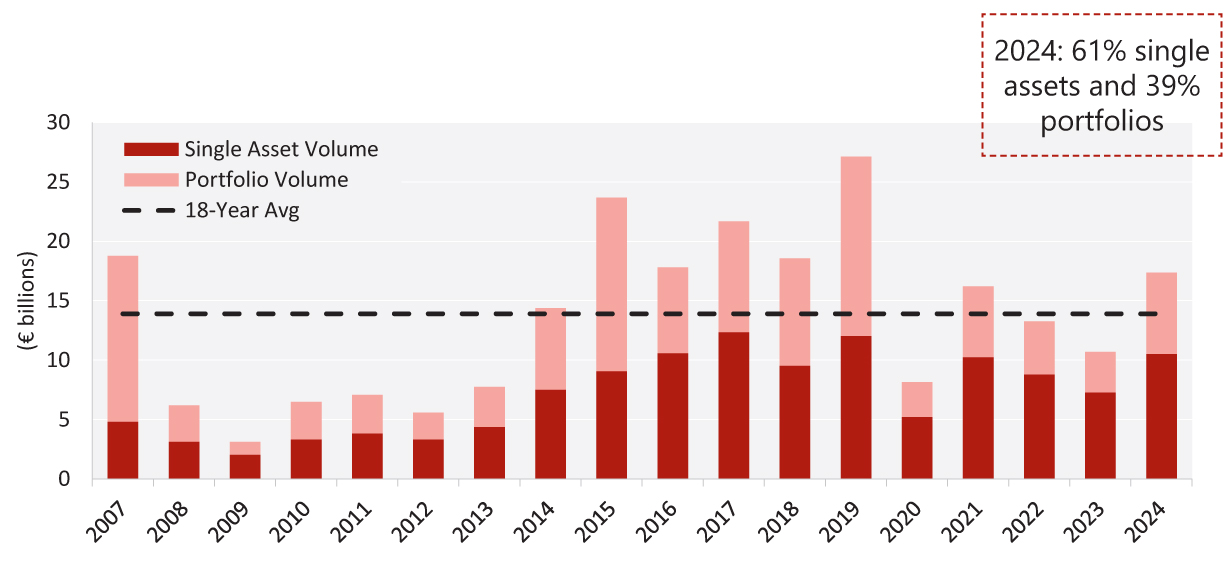 HVS | 2024 European Hotel Transactions