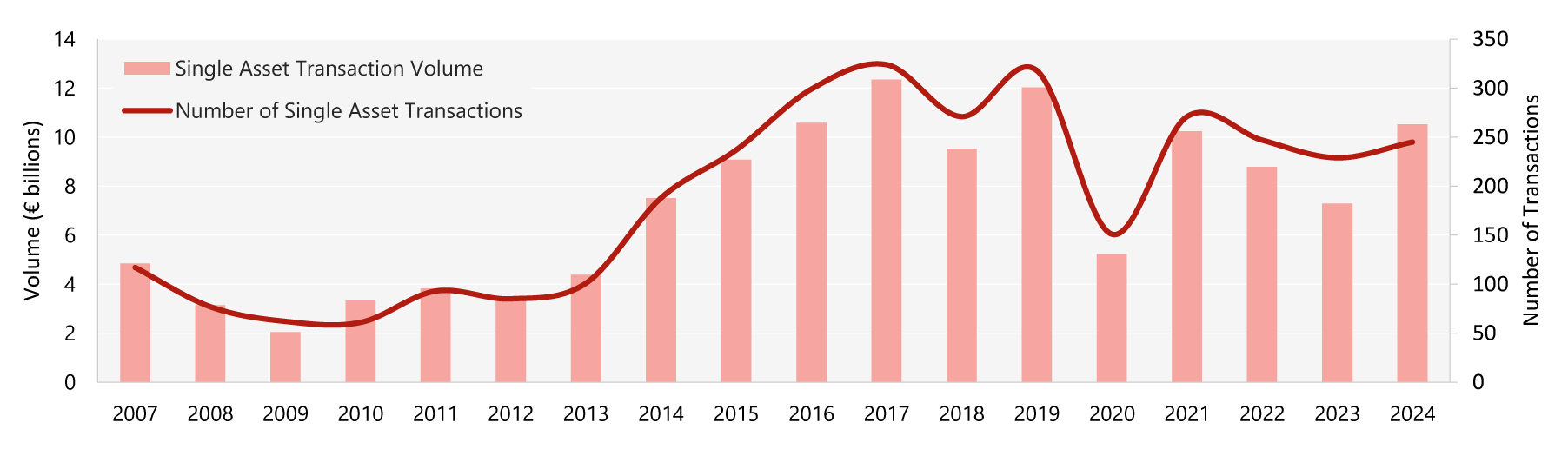 HVS | 2024 European Hotel Transactions