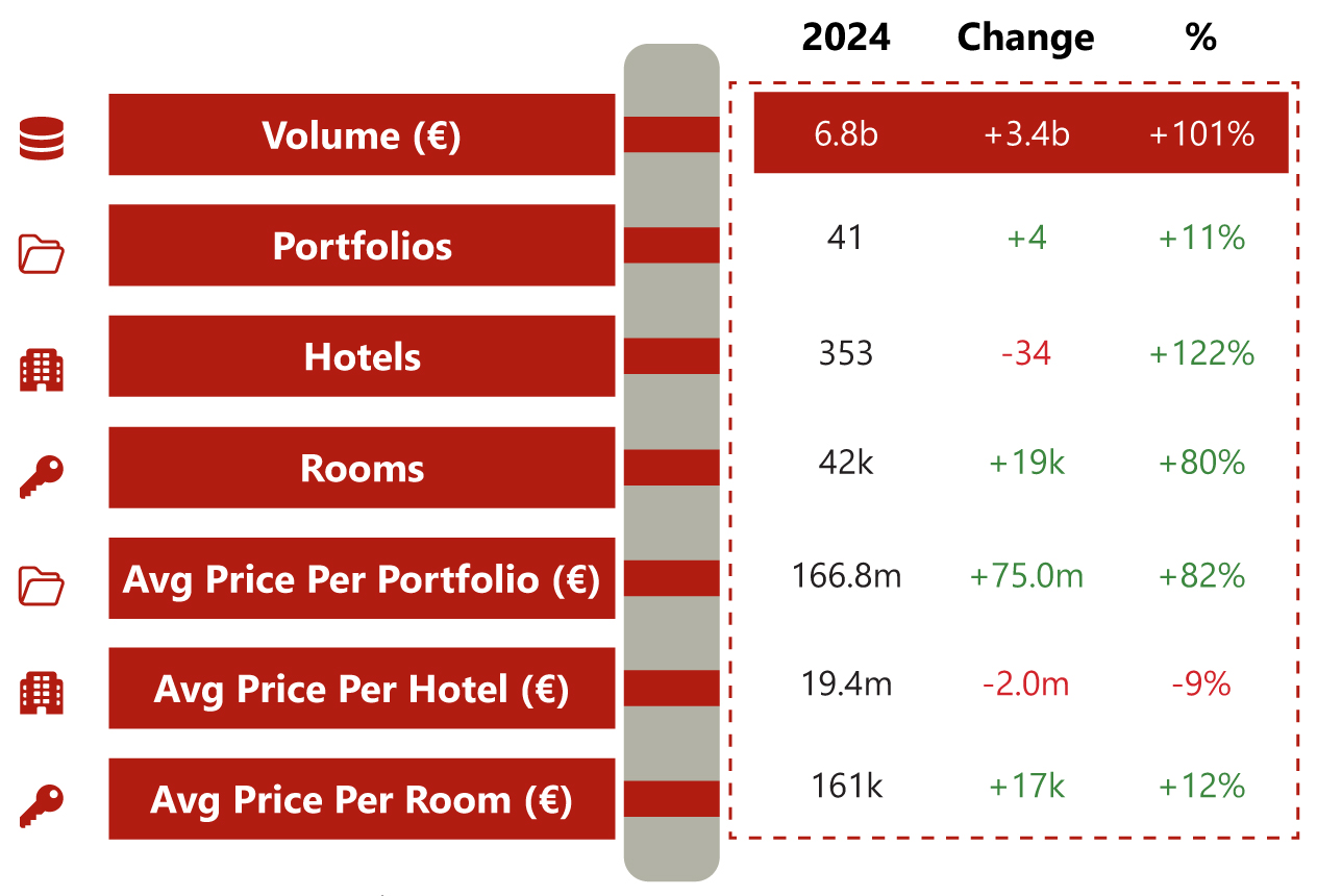 HVS | 2024 European Hotel Transactions