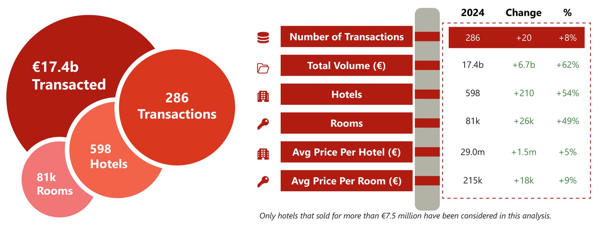 HVS | 2024 European Hotel Transactions