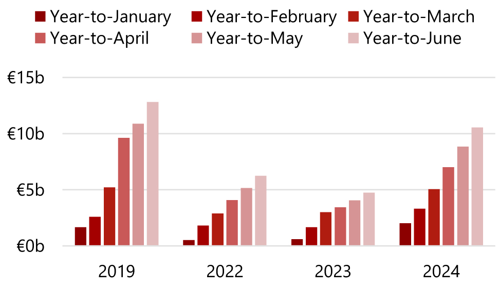 HVS | H1 2024 European Hotel Transactions