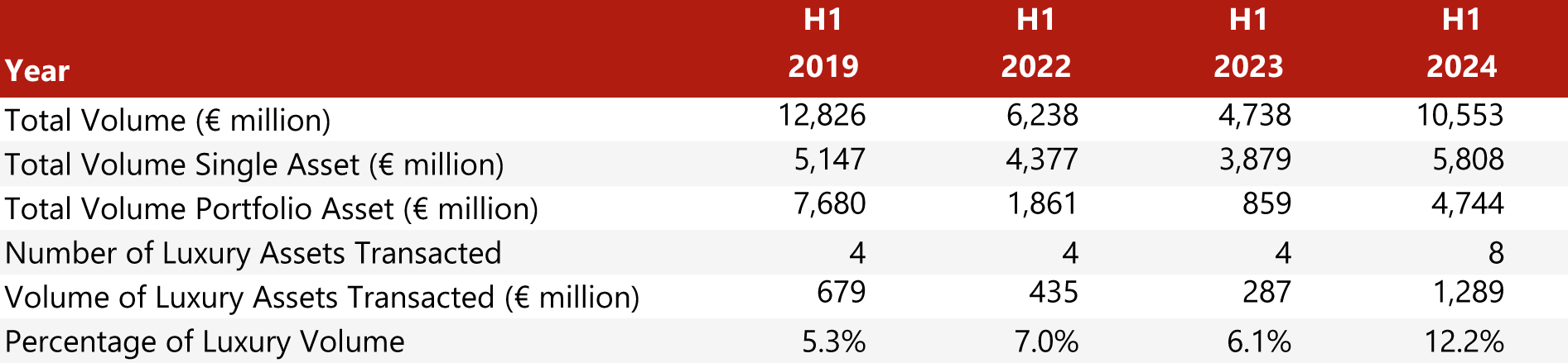 HVS | H1 2024 European Hotel Transactions