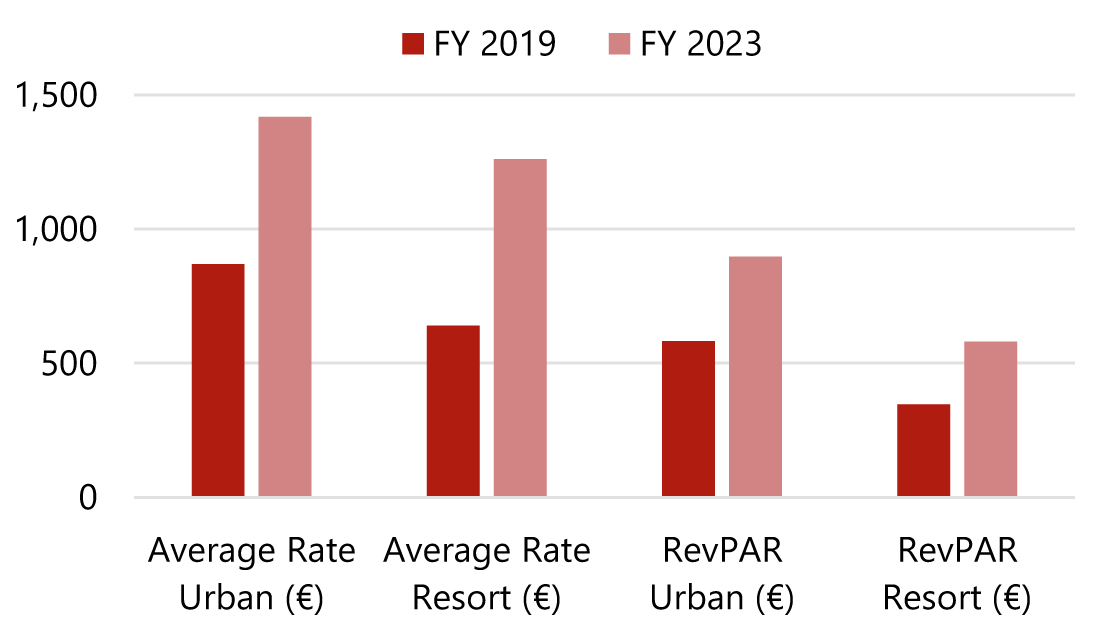 HVS | H1 2024 European Hotel Transactions