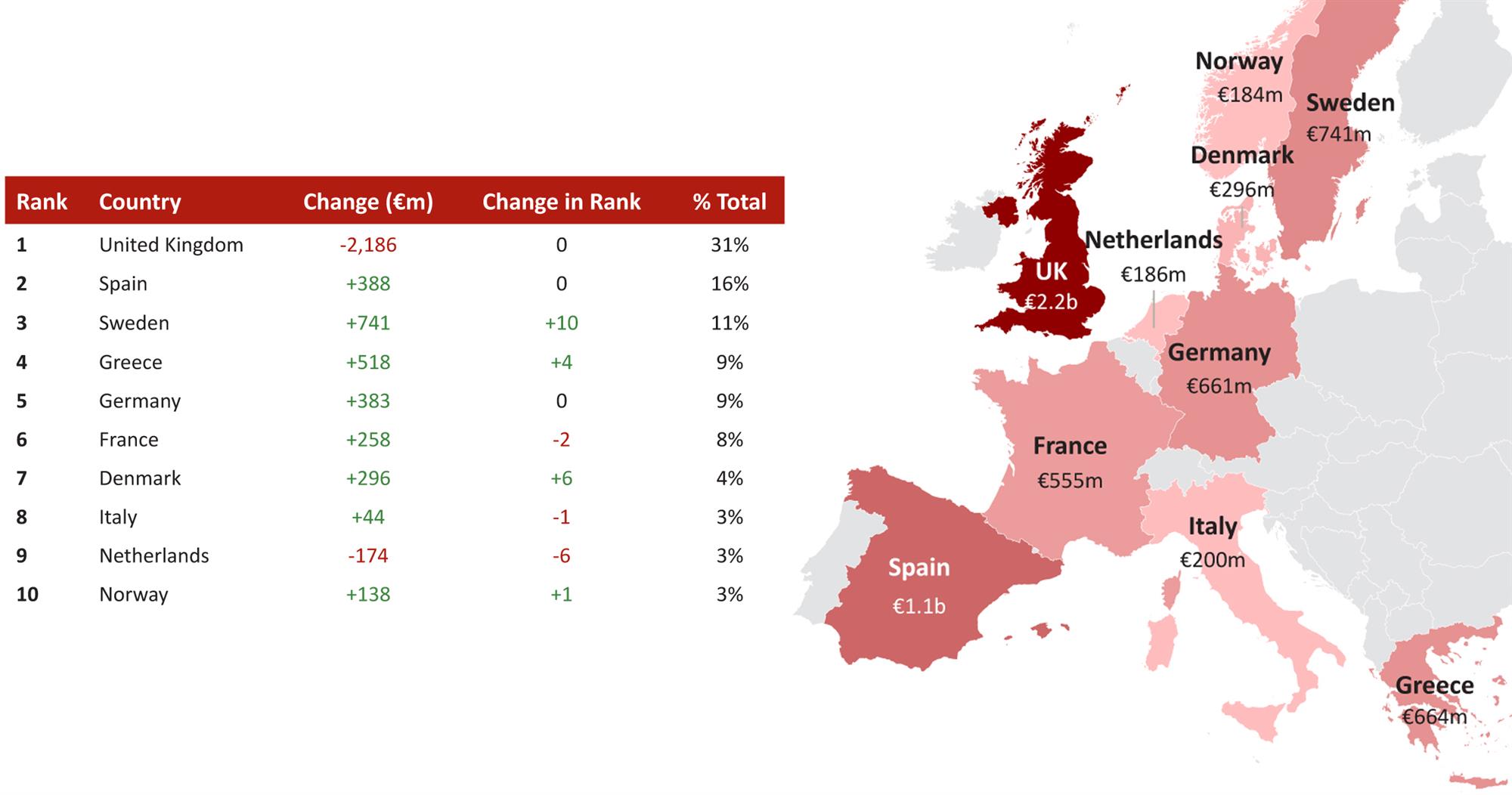 HVS | 2025 European Hotel Transactions