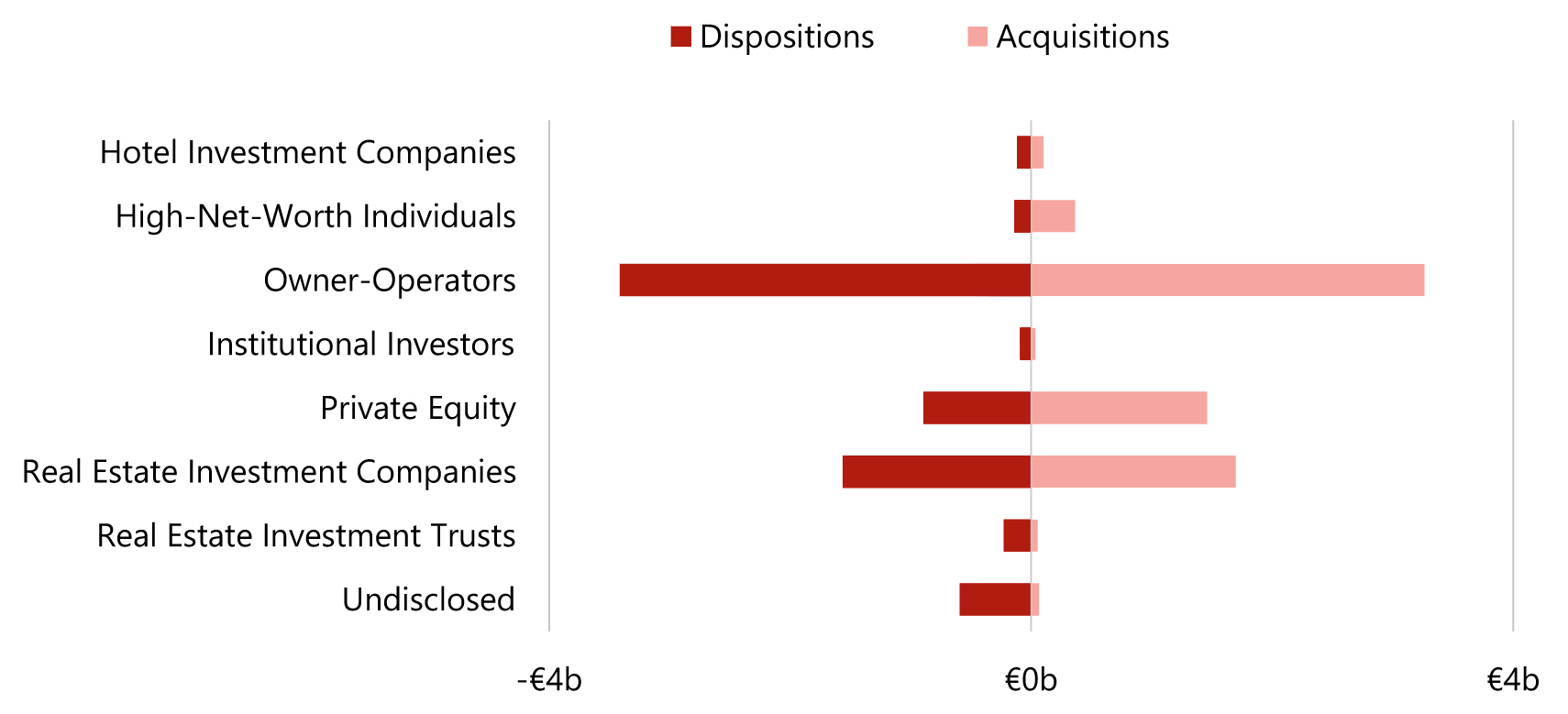 HVS | 2025 European Hotel Transactions