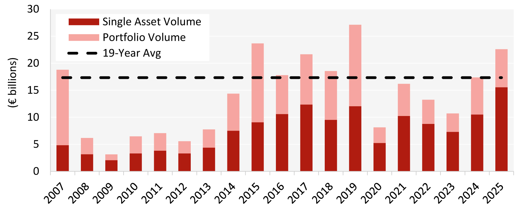 HVS | 2025 European Hotel Transactions