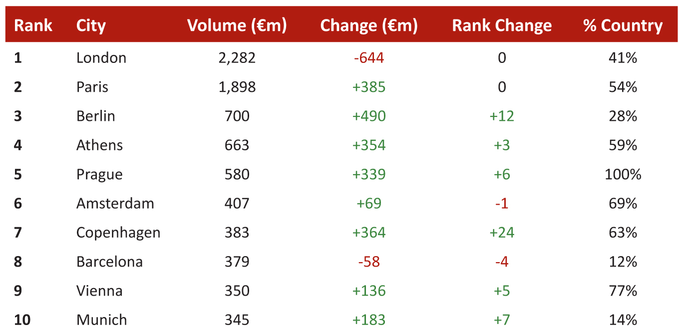 HVS | 2025 European Hotel Transactions