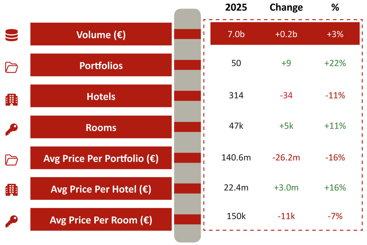 HVS | 2025 European Hotel Transactions