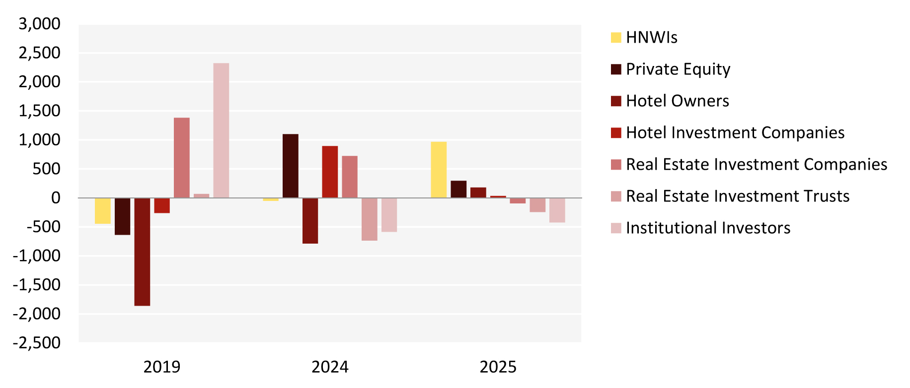HVS | H1 2025 European Hotel Transactions