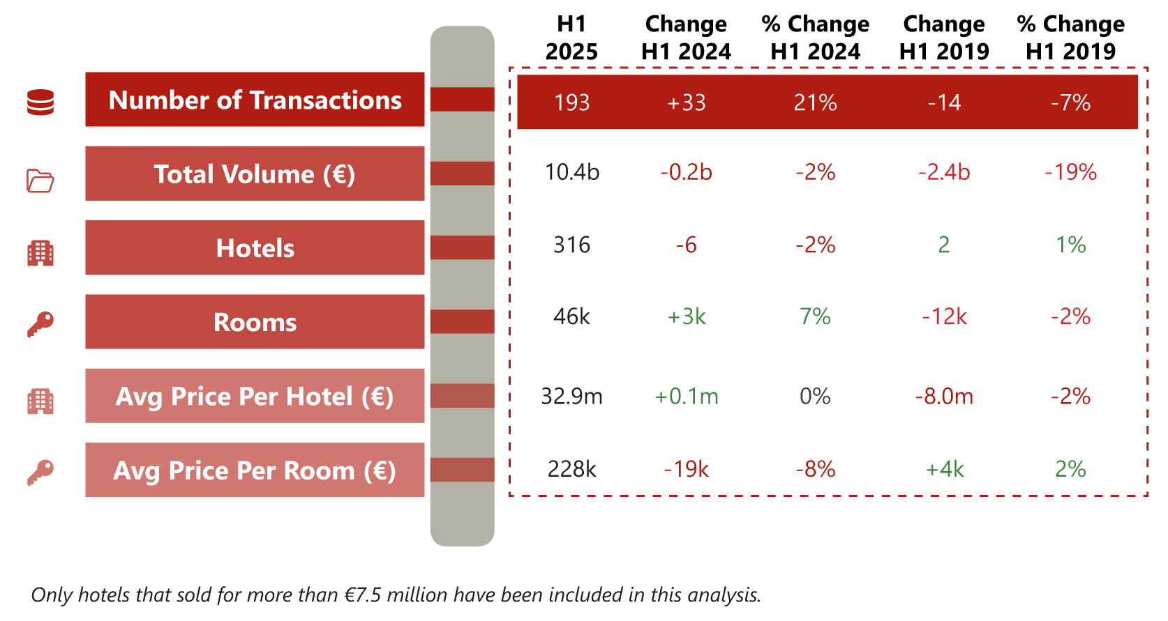HVS Report - H1 2025 European Hotel Transactions - By Maxime Gauthier ...