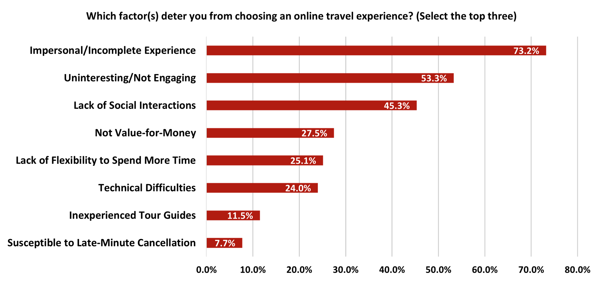 HVS | Virtual Tourism Sentiment Survey Response