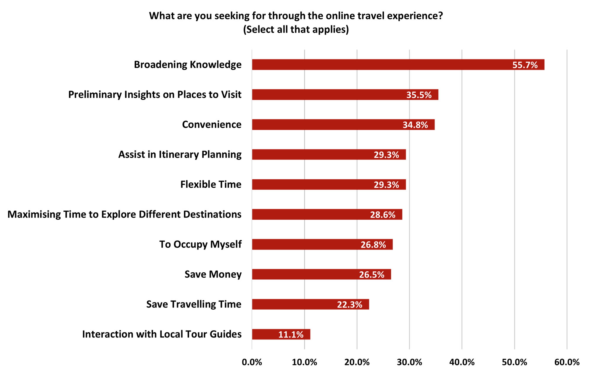 HVS | Virtual Tourism Sentiment Survey Response