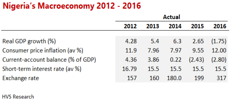 In Focus: HVS’s Lagos Hotel Market Update | Hotel Online