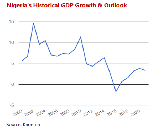 In Focus: HVS’s Lagos Hotel Market Update | Hotel Online