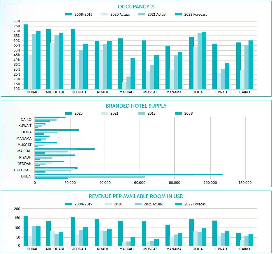 HVS | The Region in Numbers