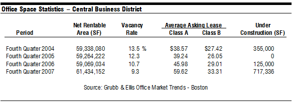 HVS | HVS Market Intelligence Report: Balancing Boston’s Lodging Market