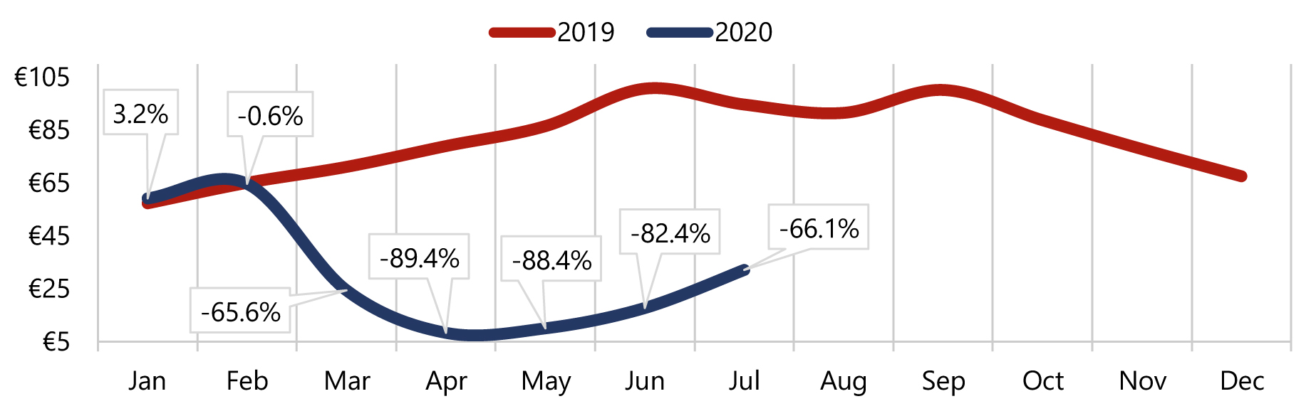 HVS | The Impact of COVID-19 on the European Hotel Sector