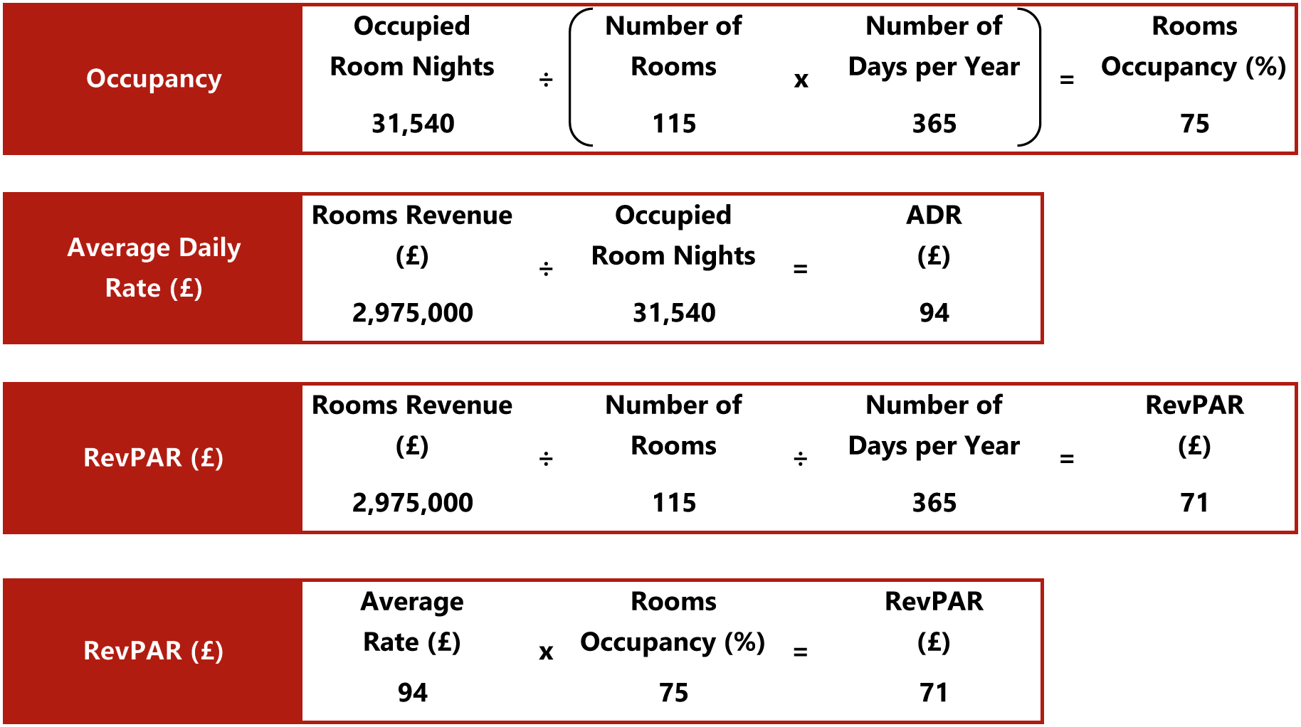HVS | PAM – The Most Useful Benchmark for Hotel Investment