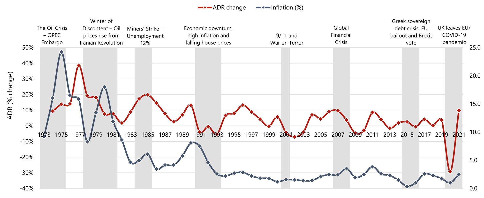 Hyperinflation Graph