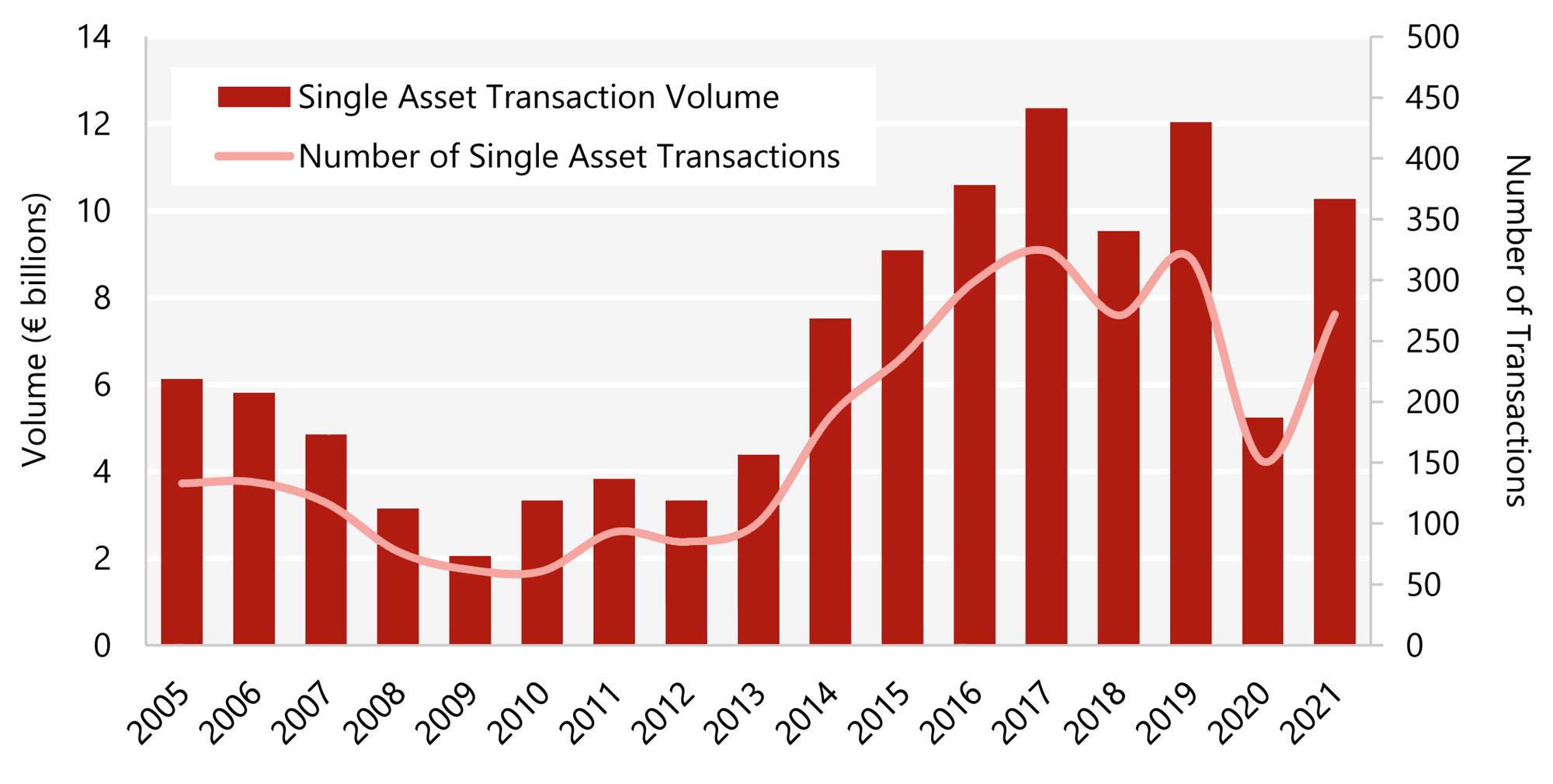 HVS Report - 2021 European Hotel Transactions - By Shaffer Patrick and ...