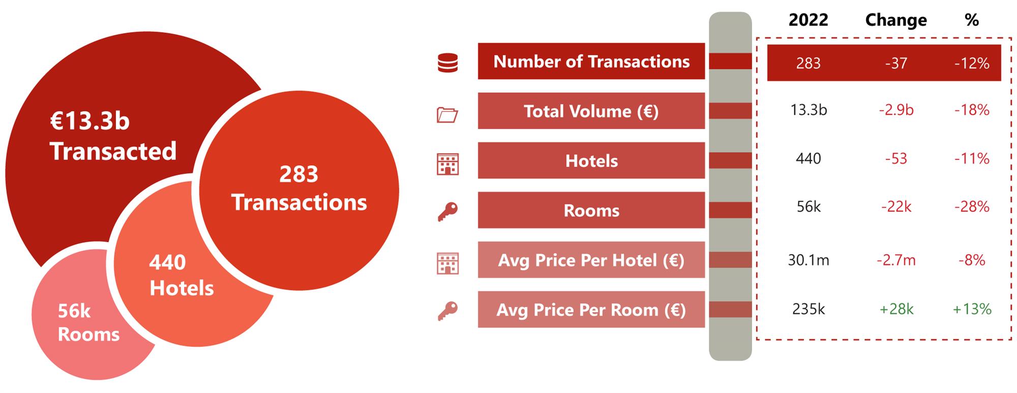 HVS | 2022 European Hotel Transactions
